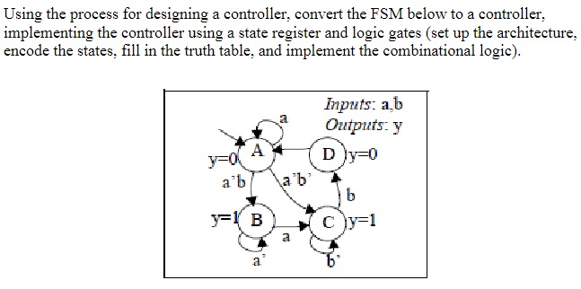 Solved Using the process for designing a controller, convert | Chegg.com