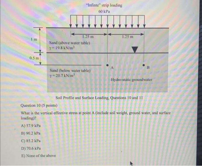 Solved Soil Profile and Surface Loading, Questions 10 and 11 | Chegg.com