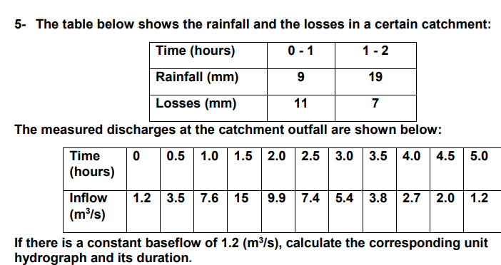 Solved 5- ﻿The table below shows the rainfall and the losses | Chegg.com