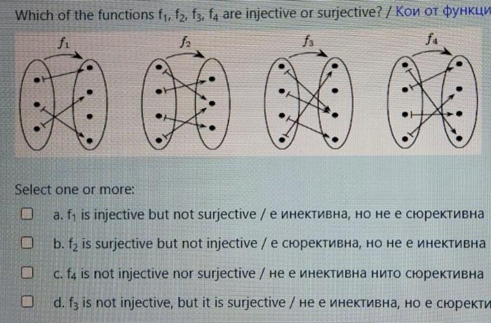 Solved Which of the functions f1,f2,f3,f4 are injective or | Chegg.com