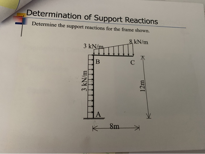 Solved Determination of Support Reactions Determine the | Chegg.com