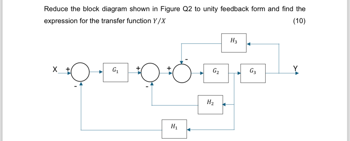 Reduce the block diagram shown in Figure Q2 ﻿to unity | Chegg.com