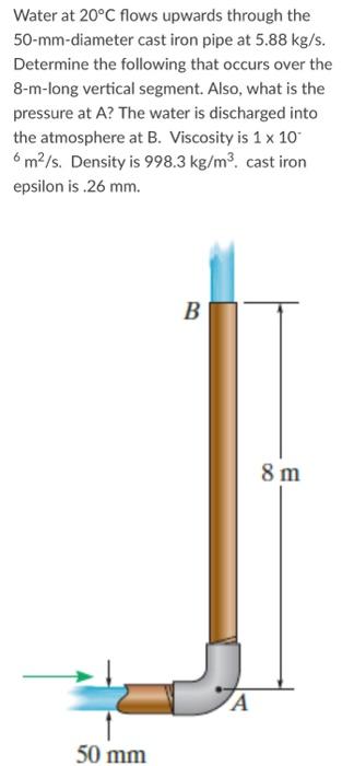Solved Water at 20°C flows upwards through the | Chegg.com