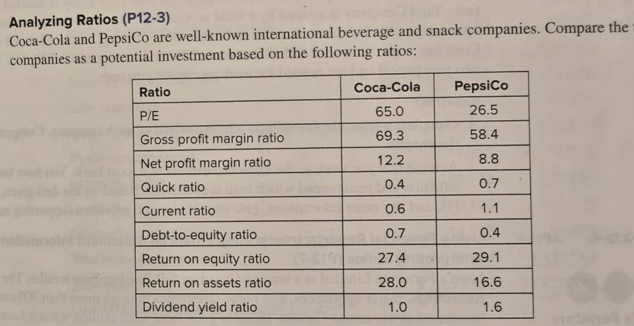 Solved Analyzing Ratios (P12-3)Coca-Cola and PepsiCo are | Chegg.com