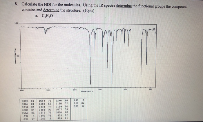 Solved 8. Calculate the HDI for the molecules. Using the IR | Chegg.com