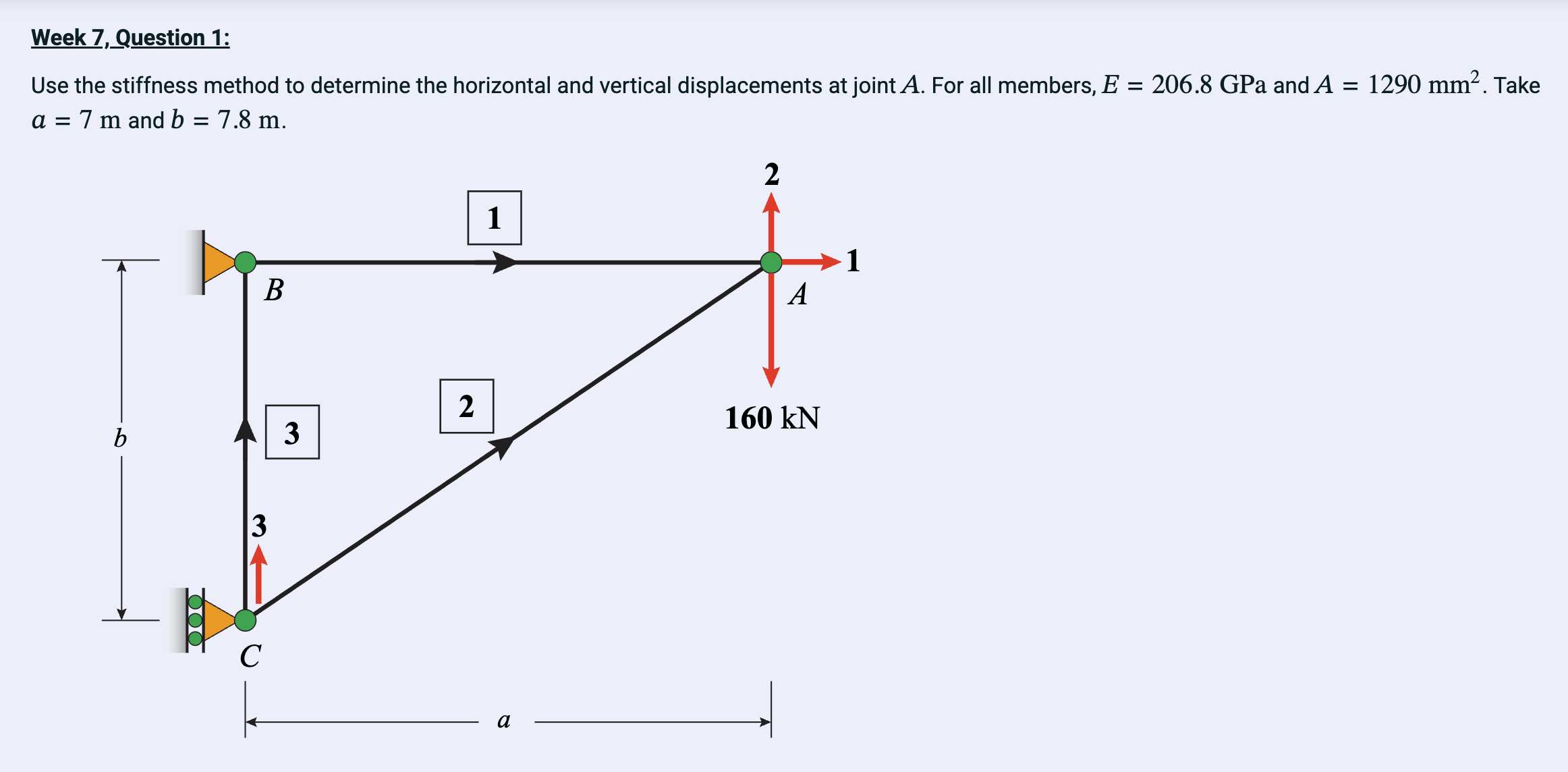 Solved Use the stiffness method to ﻿determine the horizontal | Chegg.com