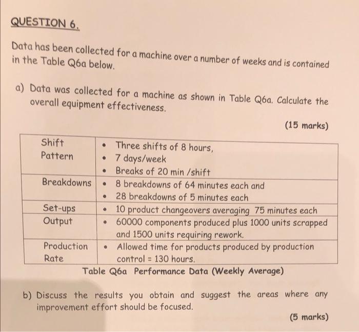 Solved QUESTION 6. Data has been collected for a machine | Chegg.com