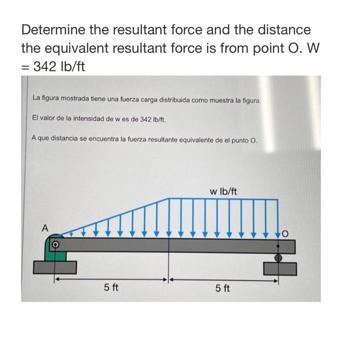 Solved Determine the resultant force and the distance the | Chegg.com