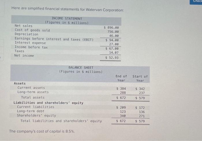 Solved Here are simplified financial statements for Watervan | Chegg.com