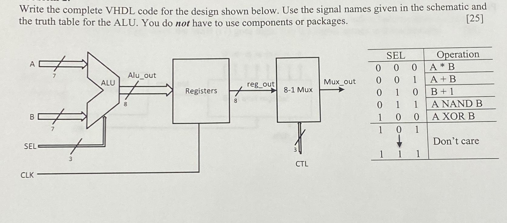 Solved Write the complete VHDL code for the design shown | Chegg.com