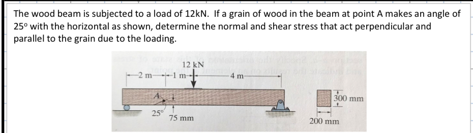 Solved The wood beam is subjected to a load of 12 ﻿kN . ﻿If | Chegg.com