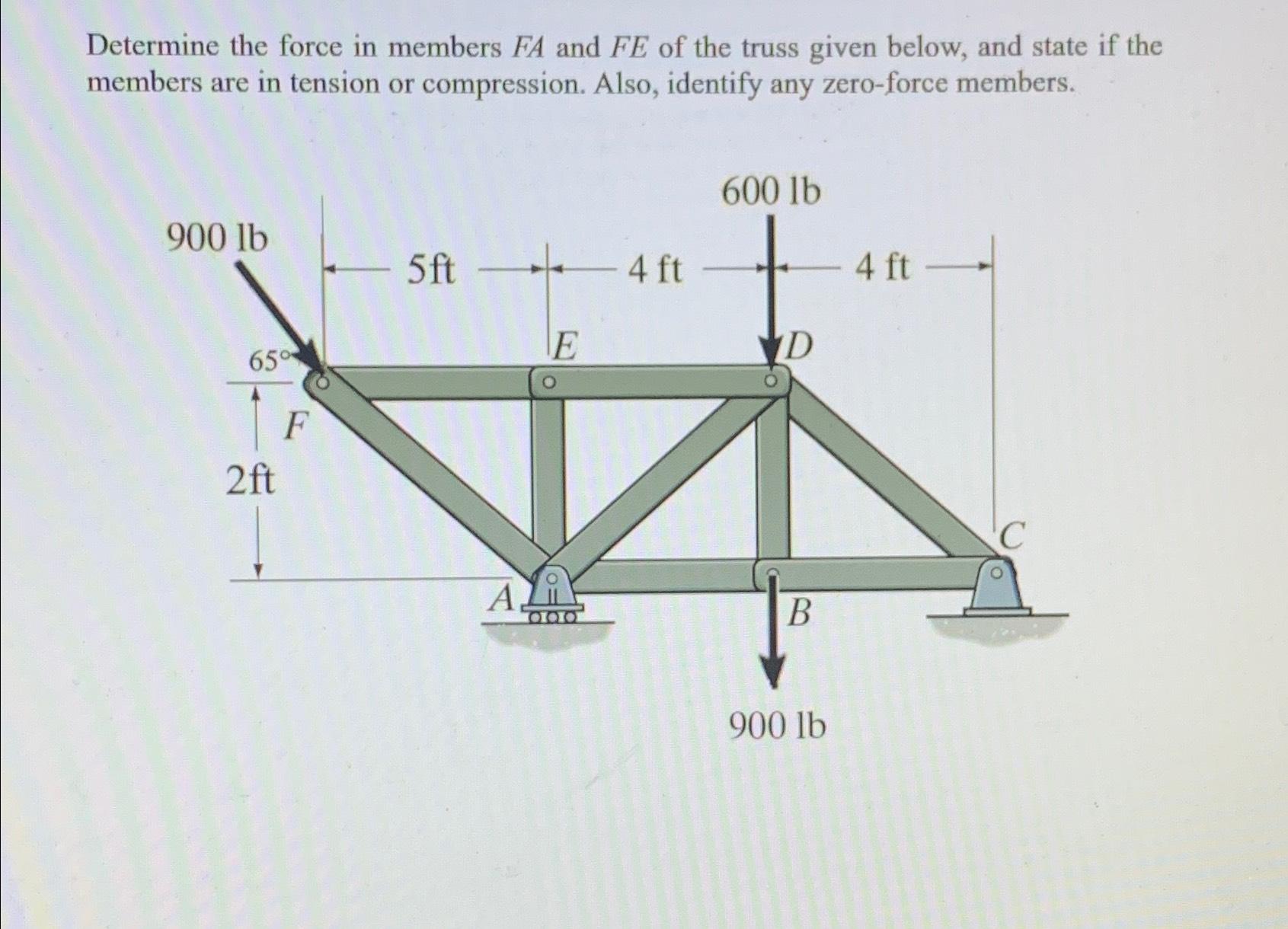 Solved Determine the force in members FA ﻿and FE ﻿of the | Chegg.com