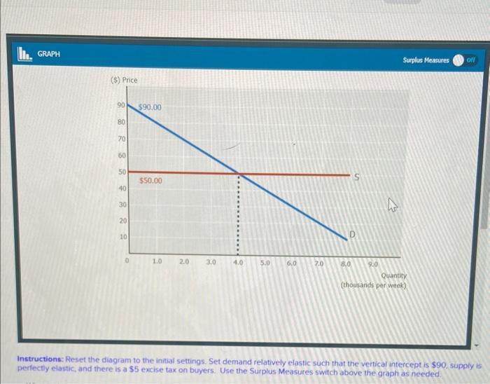 Solved Instructions: Reset the diagram to the intiai | Chegg.com