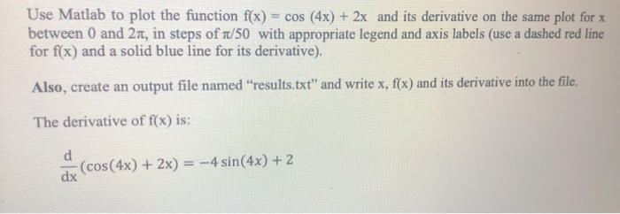 Solved Use Matlab to plot the function f(x) = cos (4x) + 2x | Chegg.com