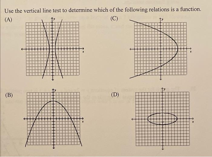 Solved Use the vertical line test to determine which of the | Chegg.com