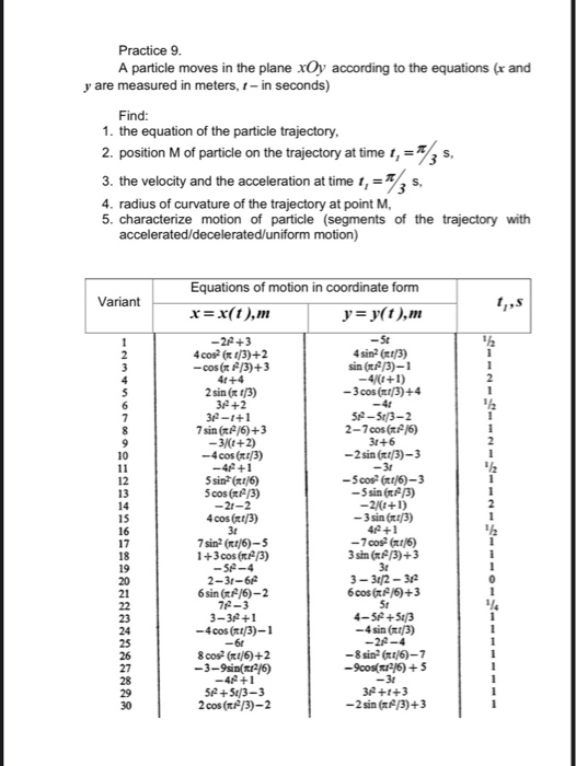 Solved Practice 9. A particle moves in the plane xOy | Chegg.com