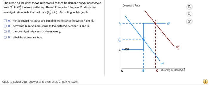 Solved Overnight Rate a R$ The graph on the right | Chegg.com