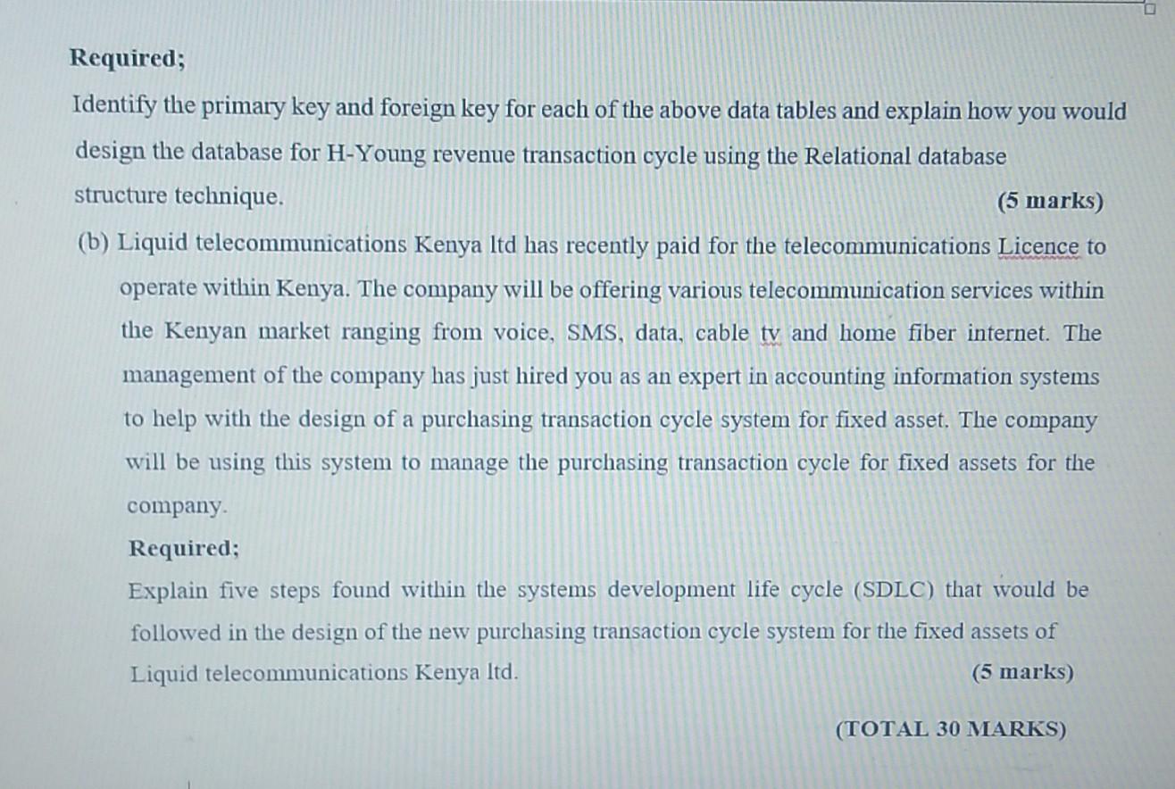 Solved QUESTION TWO: (a) The following data tables have been | Chegg.com