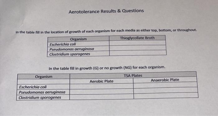 Solved Aerotolerance Results & Questions In the table fill | Chegg.com