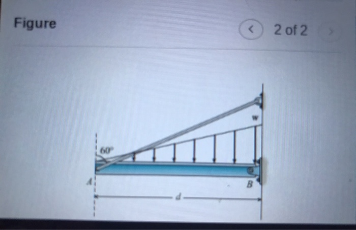 Solved A beam is subjected to a triangular load distribution | Chegg.com