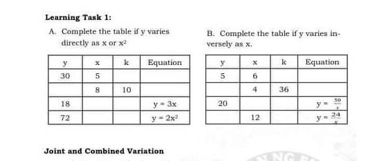 Solved Learning Task 1: A Complete the table il y varies | Chegg.com