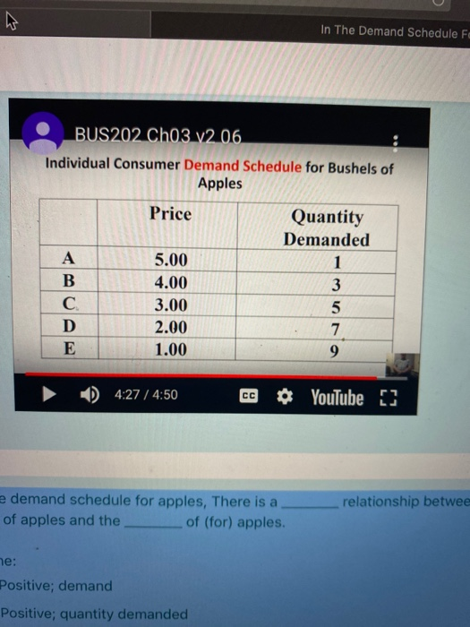 Solved In the demand schedule for apples, There is a | Chegg.com