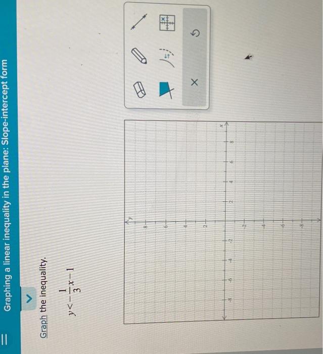 Solved = Graphing a linear inequality in the plane: | Chegg.com