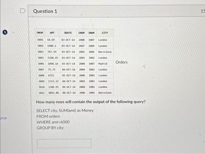 Solved How many rows will contain the output of the | Chegg.com