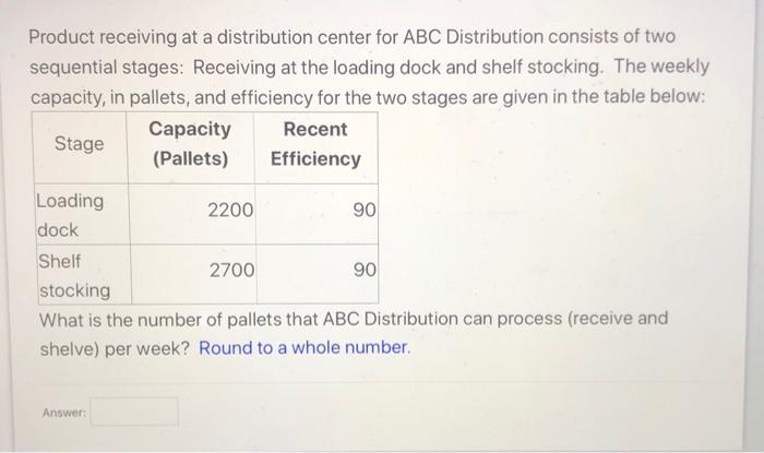 Solved Product receiving at a distribution center for ABC | Chegg.com