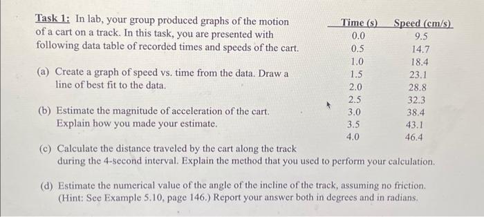 Solved Task 1: In lab, your group produced graphs of the | Chegg.com