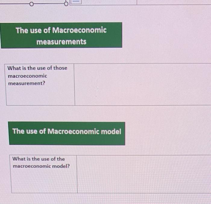 Solved The use of Macroeconomic measurements What is the use | Chegg.com