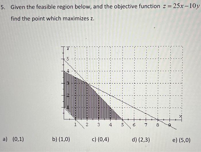 Solved Given the feasible region below, and the objective | Chegg.com