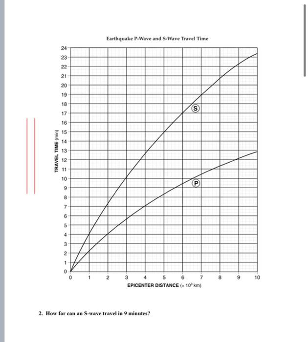 Solved PART 1: Be sure to read the Lab Guide packet first | Chegg.com