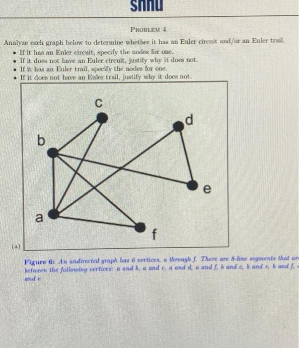 Solved Andyze each graph below to determine whether it has | Chegg.com