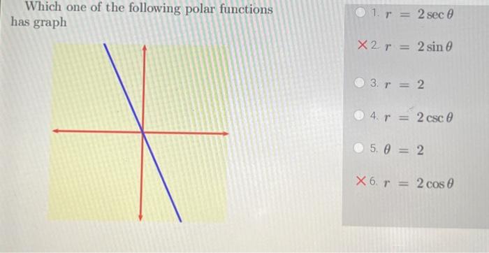 Solved Which one of the following polar functions has graph | Chegg.com