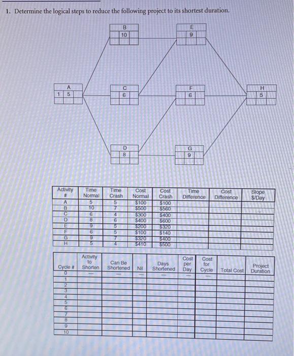 Solved 1. Determine the logical steps to reduce the | Chegg.com
