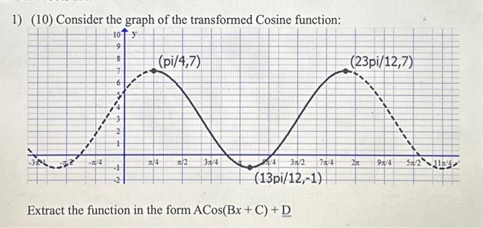 Solved (10) Consider the graph of the transformed Cosine | Chegg.com