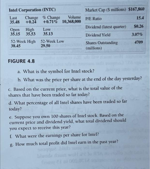 Solved a. What is the symbol for Intel stock? b. What was | Chegg.com