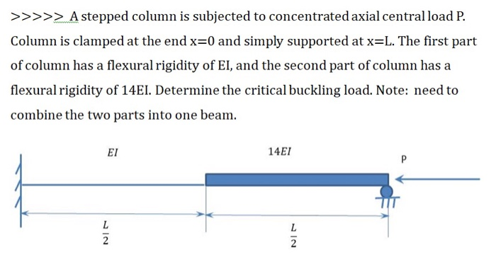 A stepped column is subjected to concentrated axial | Chegg.com