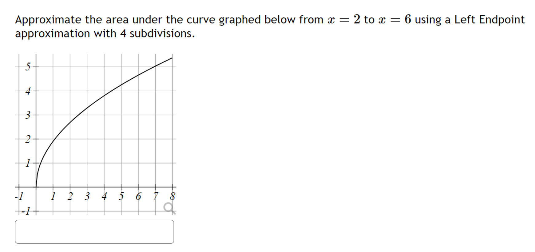 Solved Approximate the area under the curve graphed below | Chegg.com