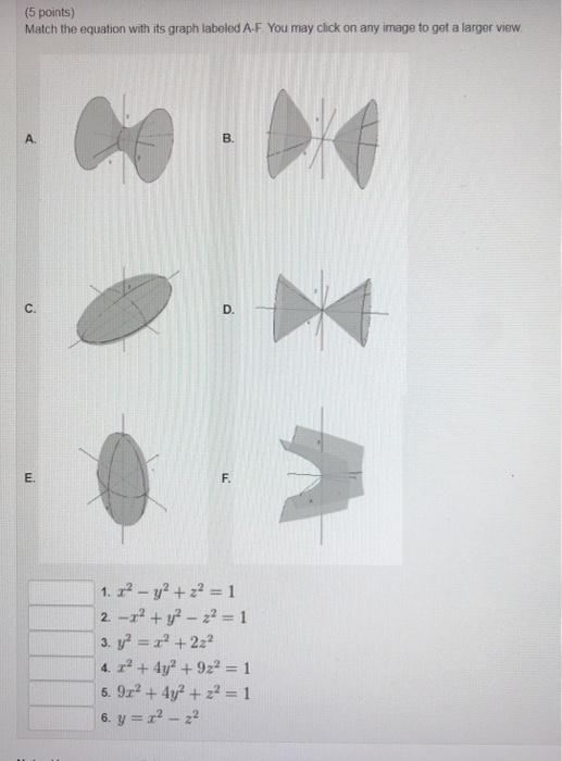 Solved (5 points) Match the equation with its graph labeled | Chegg.com