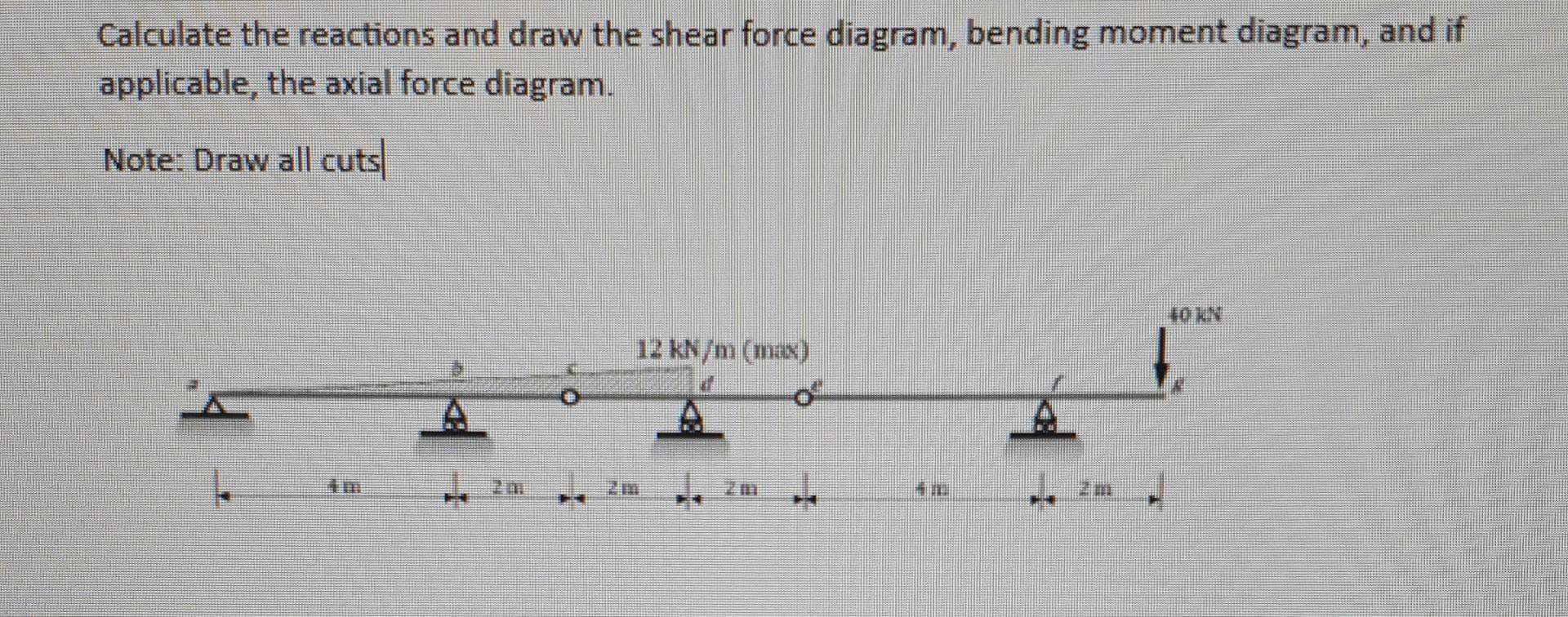 Solved Calculate the reactions and draw the shear force | Chegg.com