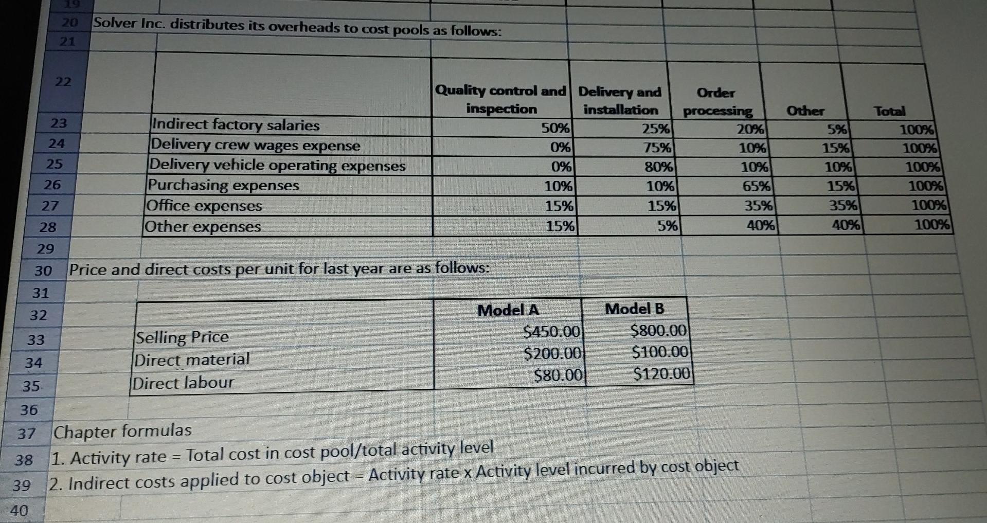 Solved Solver Inc. produces laptop computers. The company | Chegg.com