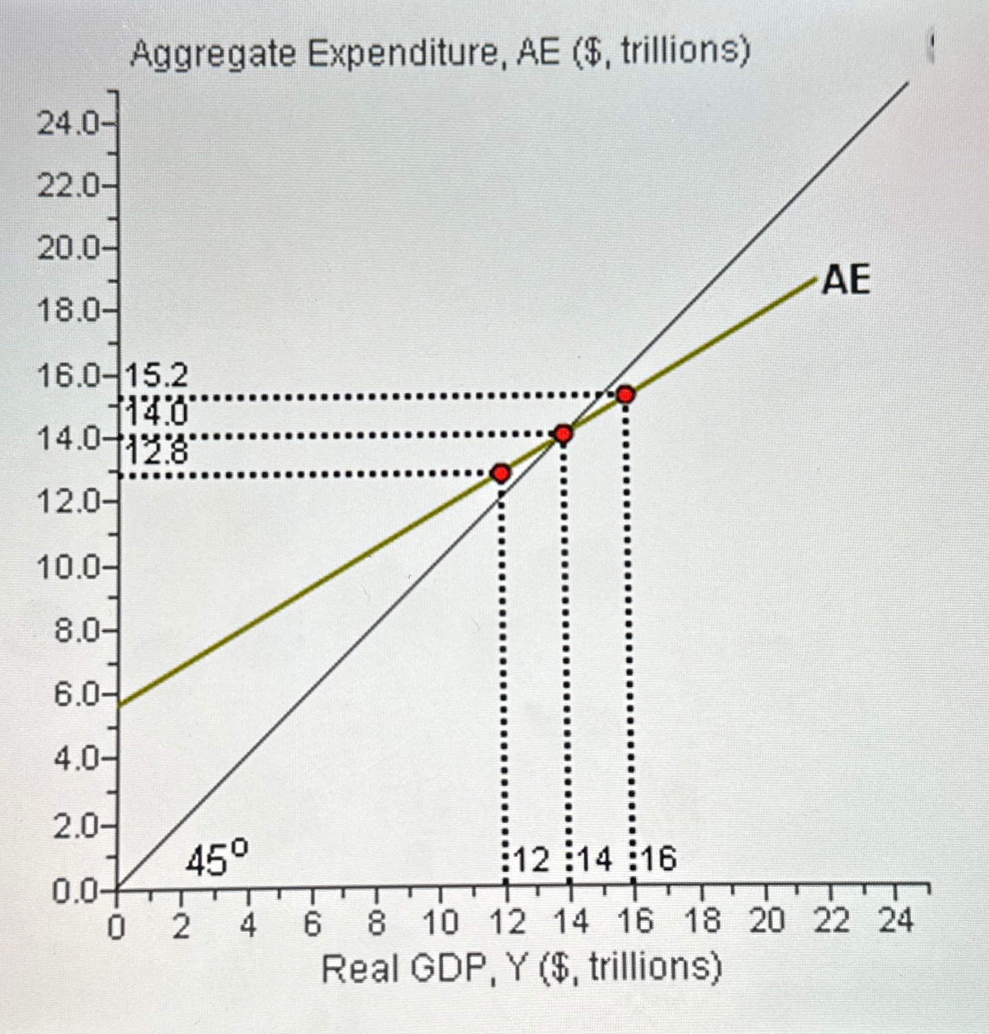 Solved Calculate the Marginal Propensity to save | Chegg.com
