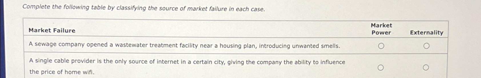 Solved Complete the following table by classifying the | Chegg.com