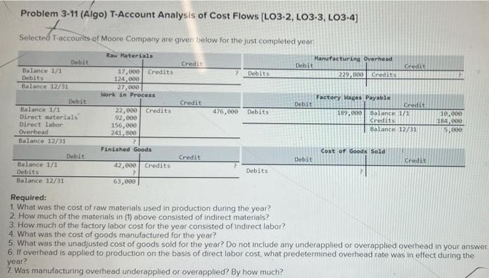 Solved Problem 3-11 (Algo) T-Account Analysis of Cost Flows | Chegg.com