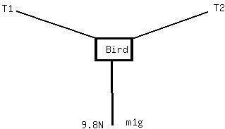 Solved 17. The distance between two telephone poles is | Chegg.com