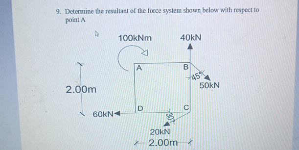 Solved Determine the resultant of the force system shown | Chegg.com