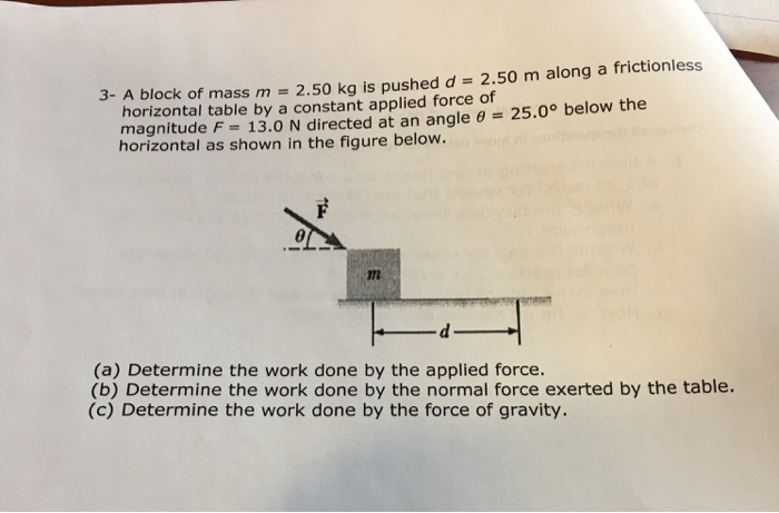 Solved 3- A block of mass m = 2.50 kg is pushed d = 2.50 m | Chegg.com