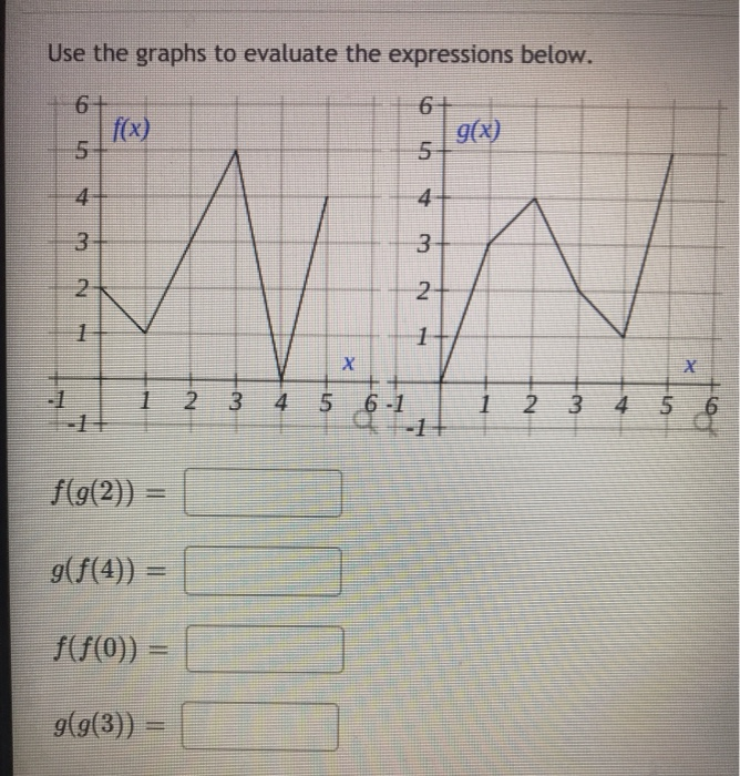 Solved Use the graphs to evaluate the expressions below. 6+ | Chegg.com